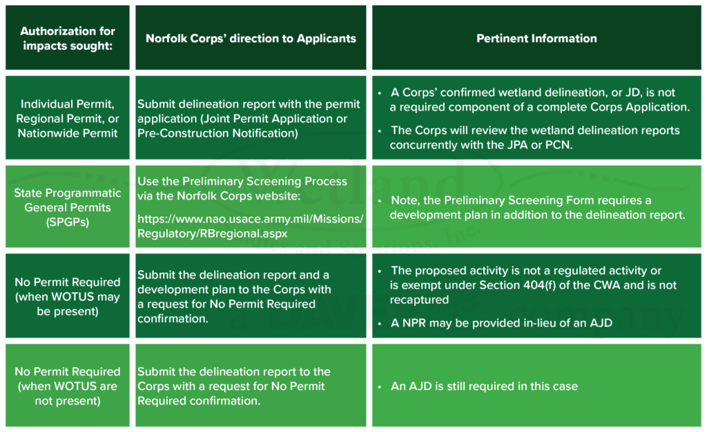 Stand Alone JDs De-Prioritized in the Corps’ Norfolk District - WSSI